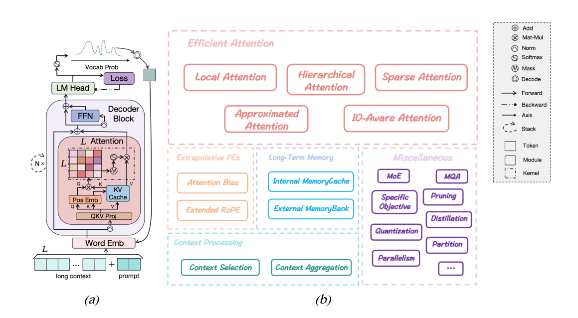 Optimizando la Arquitectura Transformer en LLMs - Best-IA